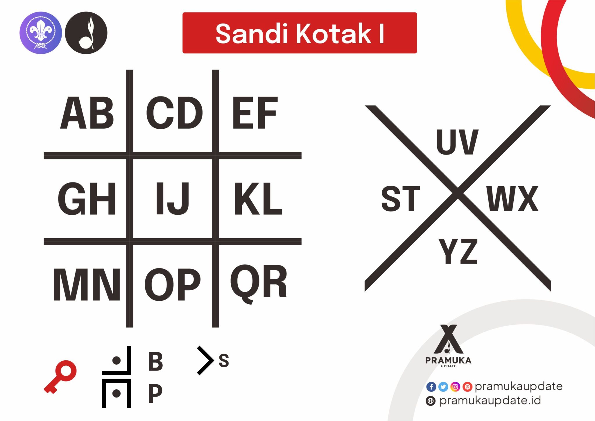 Mengenal Aneka Macam Sandi Easy New 2022