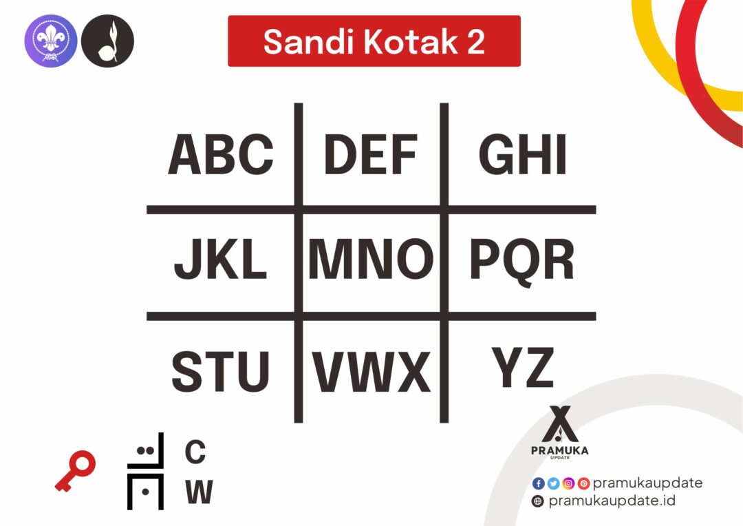 Mengenal Aneka Macam Sandi Easy New 2022