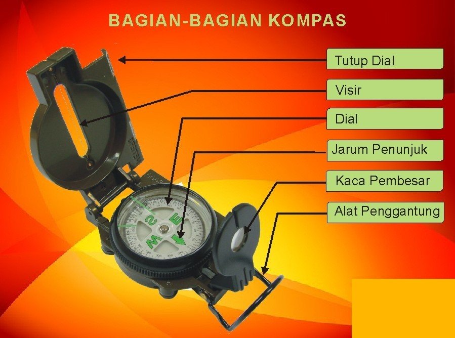 Mengenal Kompas
