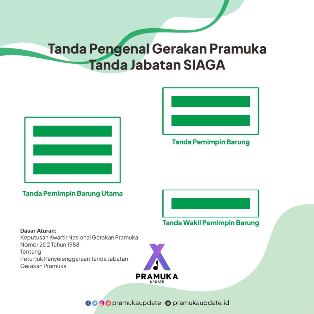 Lambang Baju Pramuka - Pramuka Update 2024